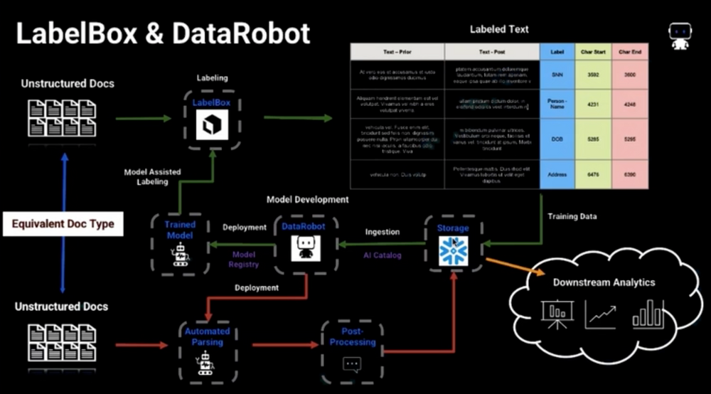 How to optimize your entire ML pipeline