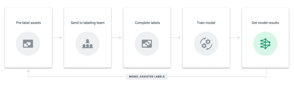 Auto-Segment 2.0 powered by Meta's Segment Anything Model