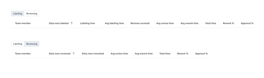 How to set up your labeling ops for success with observability