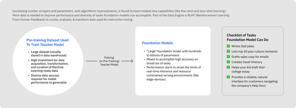 A pragmatic introduction to model distillation for AI developers