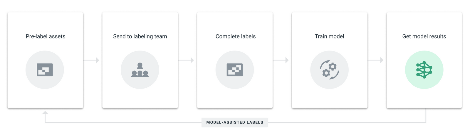 Auto-Segment 2.0 powered by Meta's Segment Anything Model