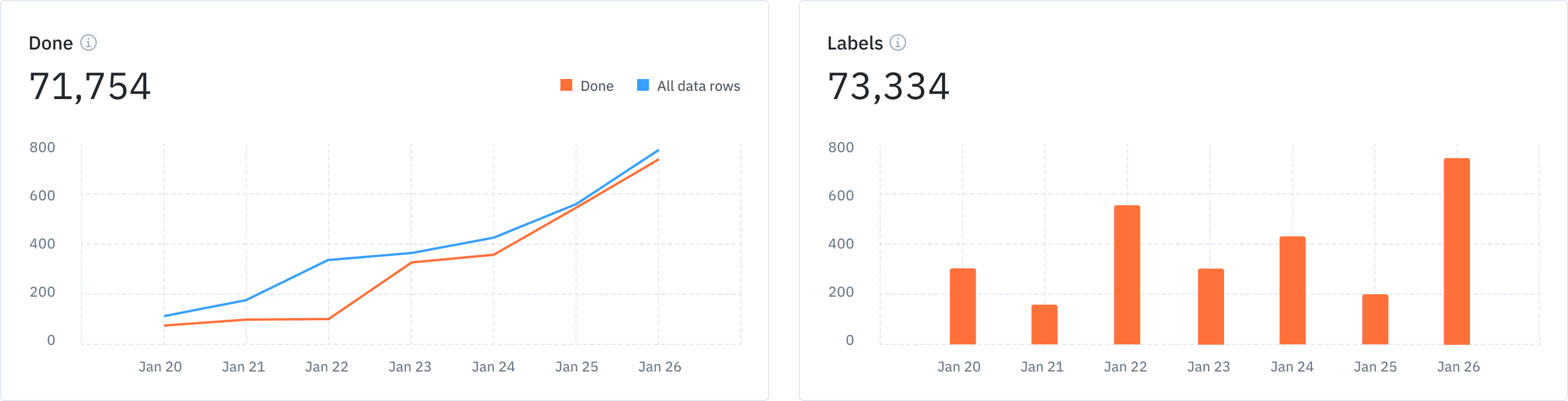 How to set up your labeling ops for success with observability