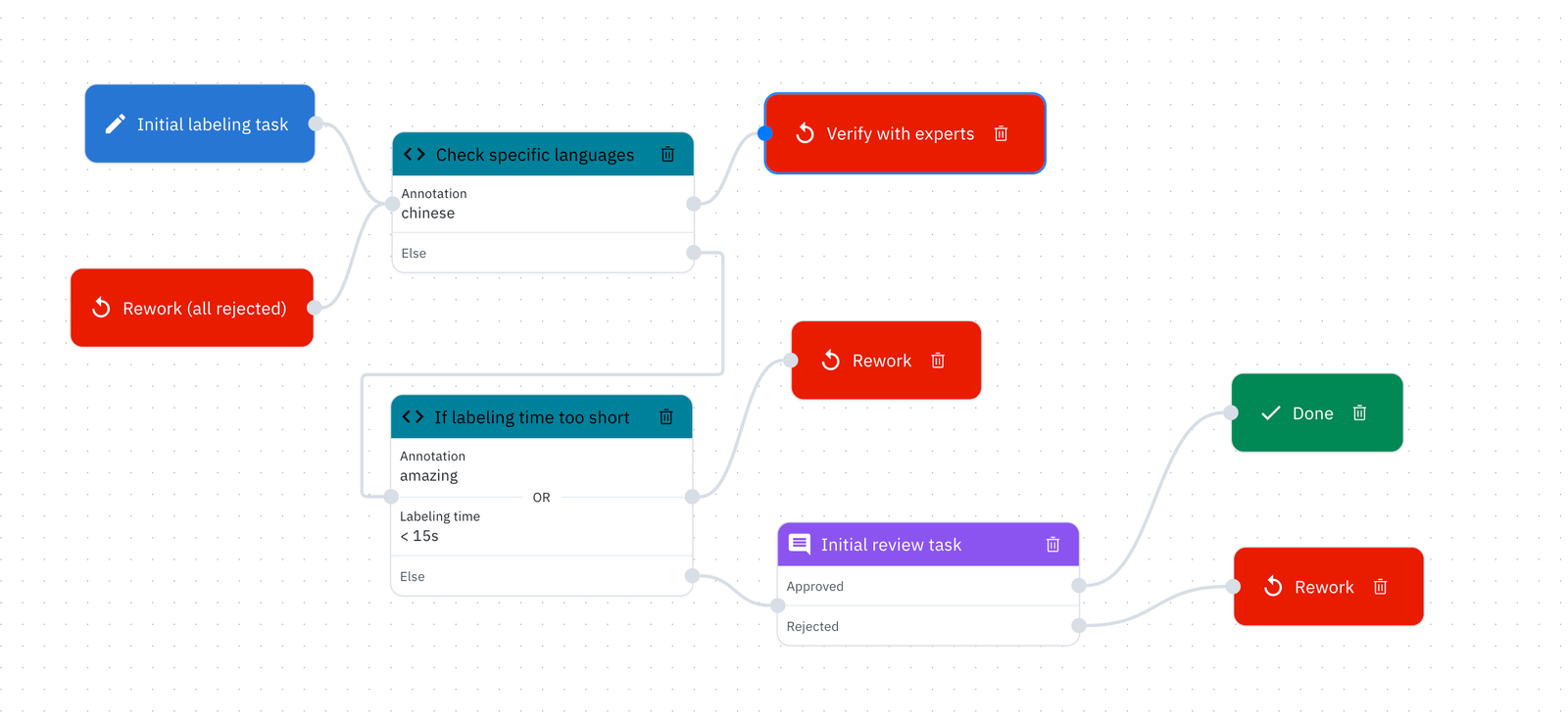 Introducing a powerful, new interactive Workflow editor