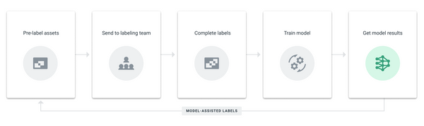 Auto-Segment 2.0 powered by Meta's Segment Anything Model