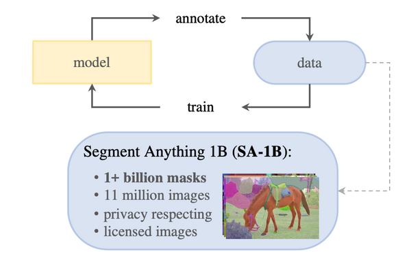 Auto-Segment 2.0 powered by Meta's Segment Anything Model