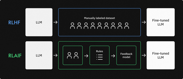 RLHF vs RLAIF: Choosing the right approach for fine-tuning your LLM