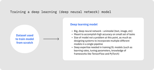A pragmatic introduction to model distillation for AI developers
