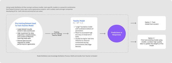 A Pragmatic Introduction To Model Distillation For Ai Developers